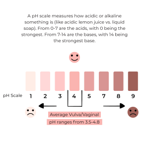 Maintaining A Healthy Vaginal PH Balance | Goodness Care